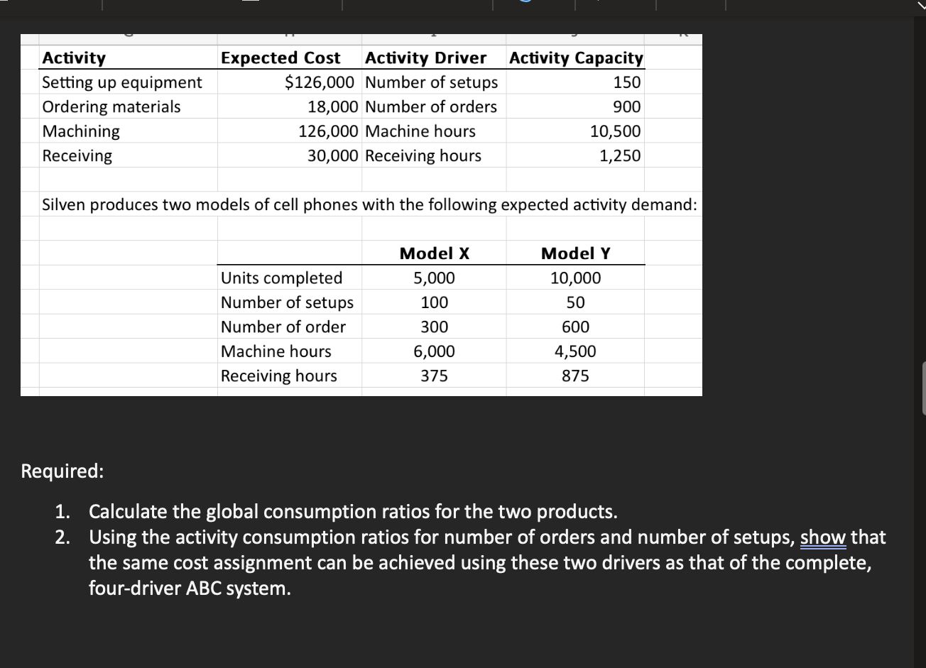 Solved 1. Calculate the global consumption ratios for the | Chegg.com
