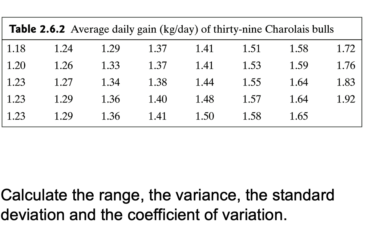 Solved Table 2.6.2 Average daily gain (kg/day) of | Chegg.com