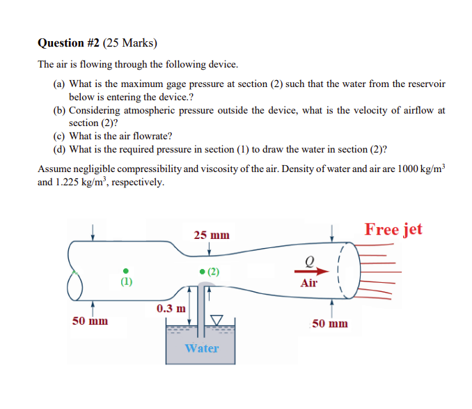 Solved Question #2 (25 Marks) The air is flowing through the | Chegg.com