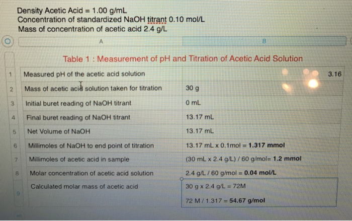 Solved Density Acetic Acid 1.00 g/mL Concentration of | Chegg.com