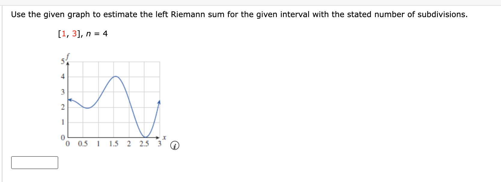 Solved Use the given graph to estimate the left Riemann sum | Chegg.com
