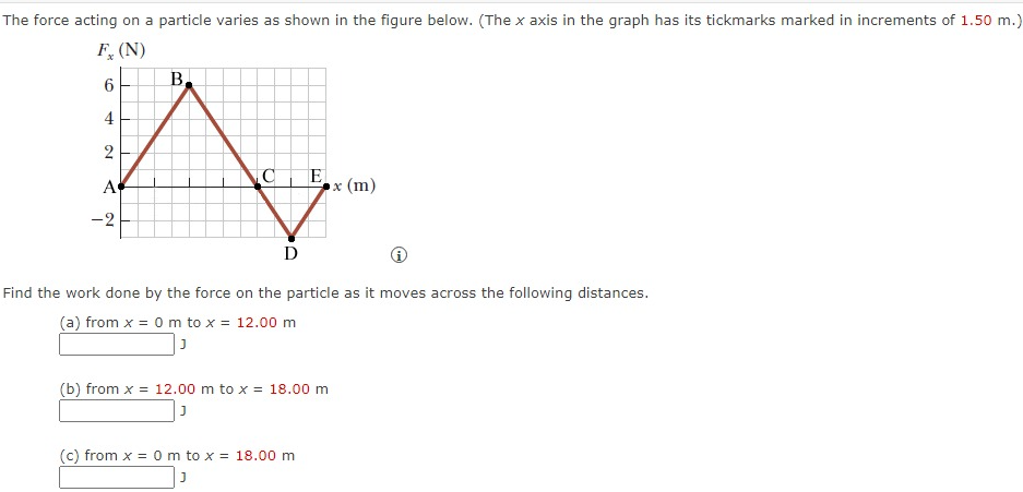 Solved The force acting on a particle varies as shown in the | Chegg.com
