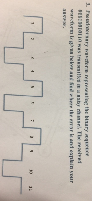 Solved Pseudoternary Waveform Representing The Binary