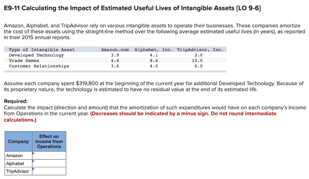 Solved E9-11 Calculating the Impact of Estimated Useful | Chegg.com