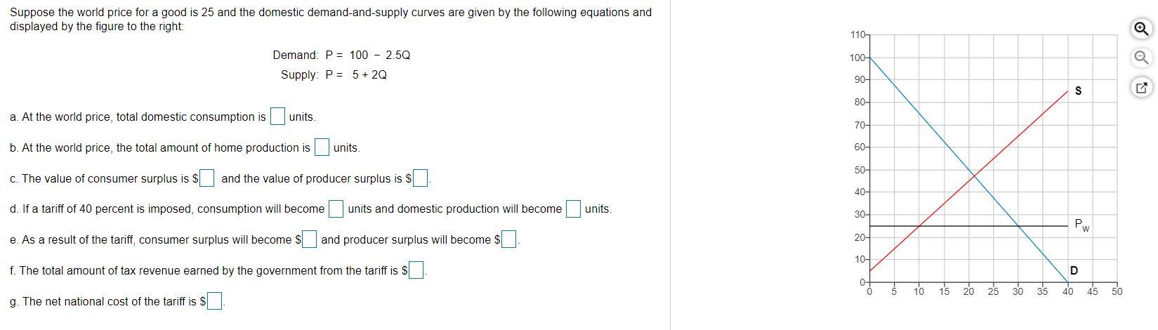 Solved Suppose the world price for a good is 25 and the | Chegg.com