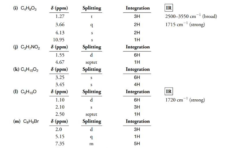 Solved Propose a structure that is consistent with each set | Chegg.com