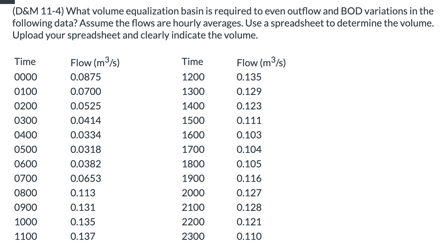 Solved (D\&M 11-4) What volume equalization basin is | Chegg.com