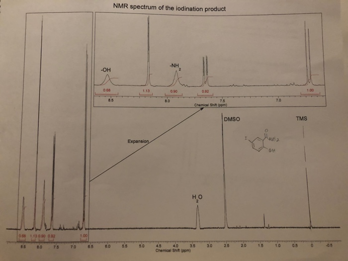 Solved Interpret both the IR and H NMR data for the | Chegg.com