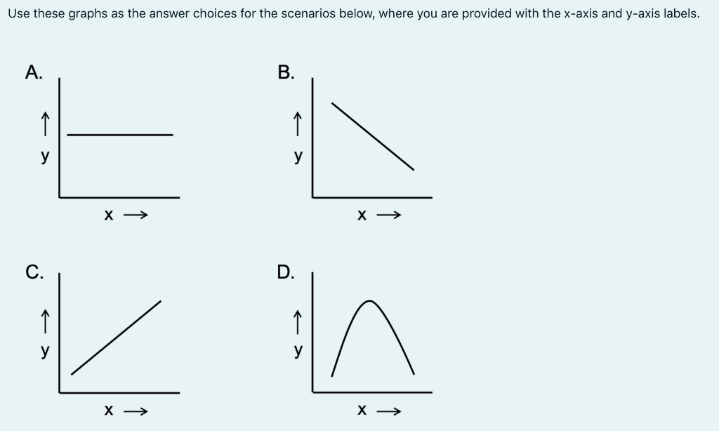Solved Use these graphs as the answer choices for the | Chegg.com