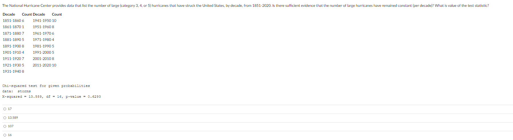 Solved \begin{tabular}{ll} Decade & Count Decade Count \\ | Chegg.com