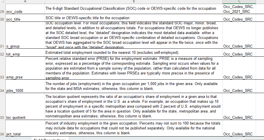 Solved Provide SQL query: Data Source and Data | Chegg.com