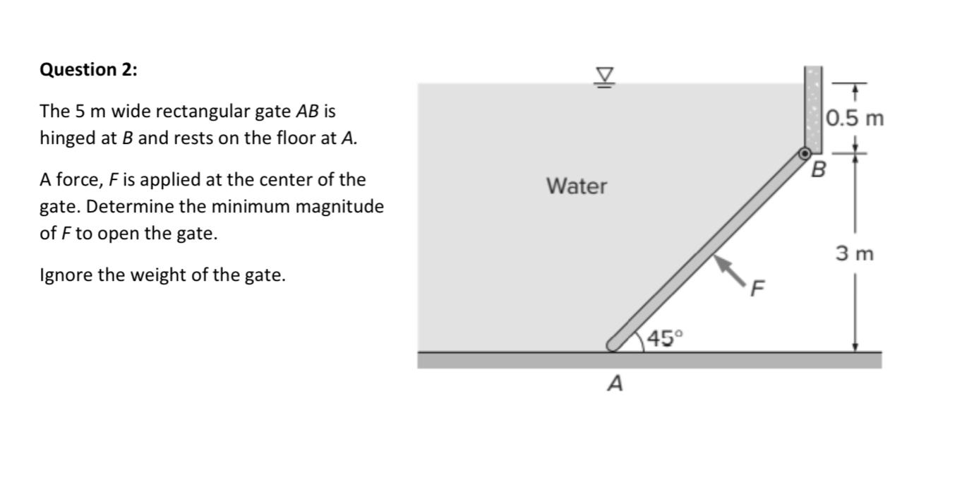 Solved Question 2: 고 The 5 m wide rectangular gate AB is | Chegg.com