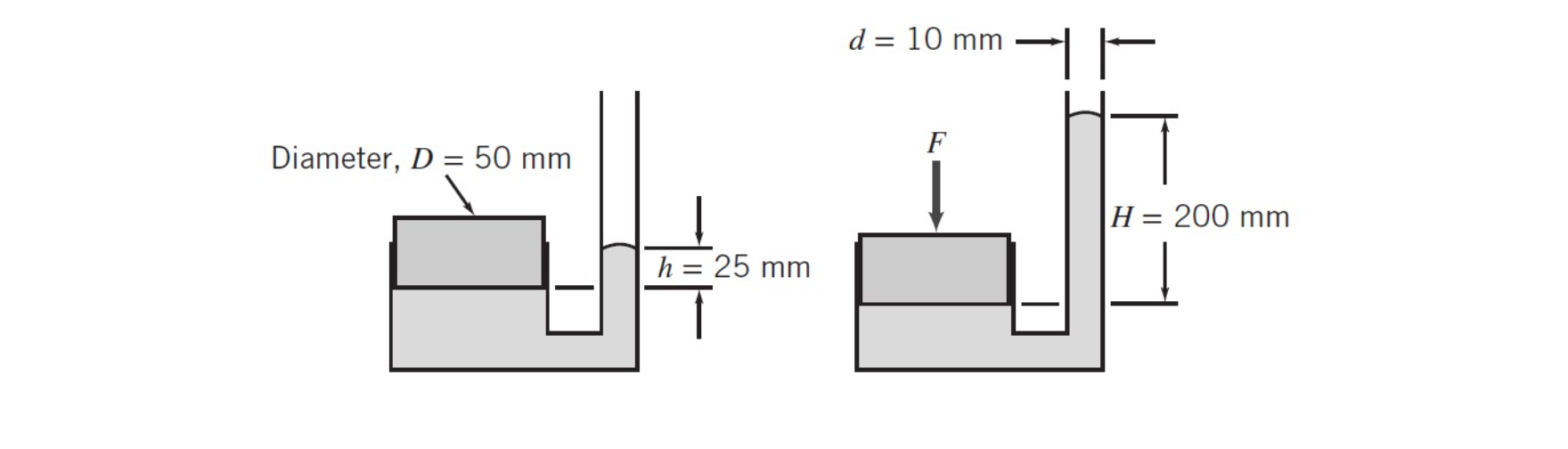 Solved A piston is placed on a tank filled with mercury with | Chegg.com