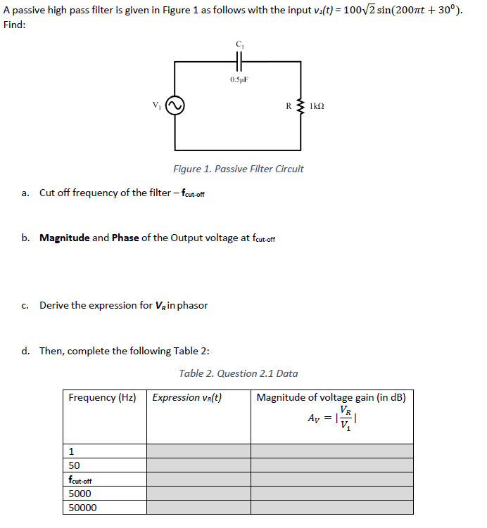 Solved A passive high pass filter is given in Figure 1 ﻿as | Chegg.com