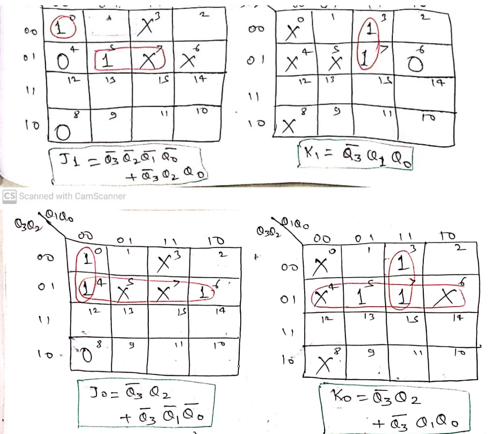 | Design a 4-bit synchronous counter that repeatedly | Chegg.com