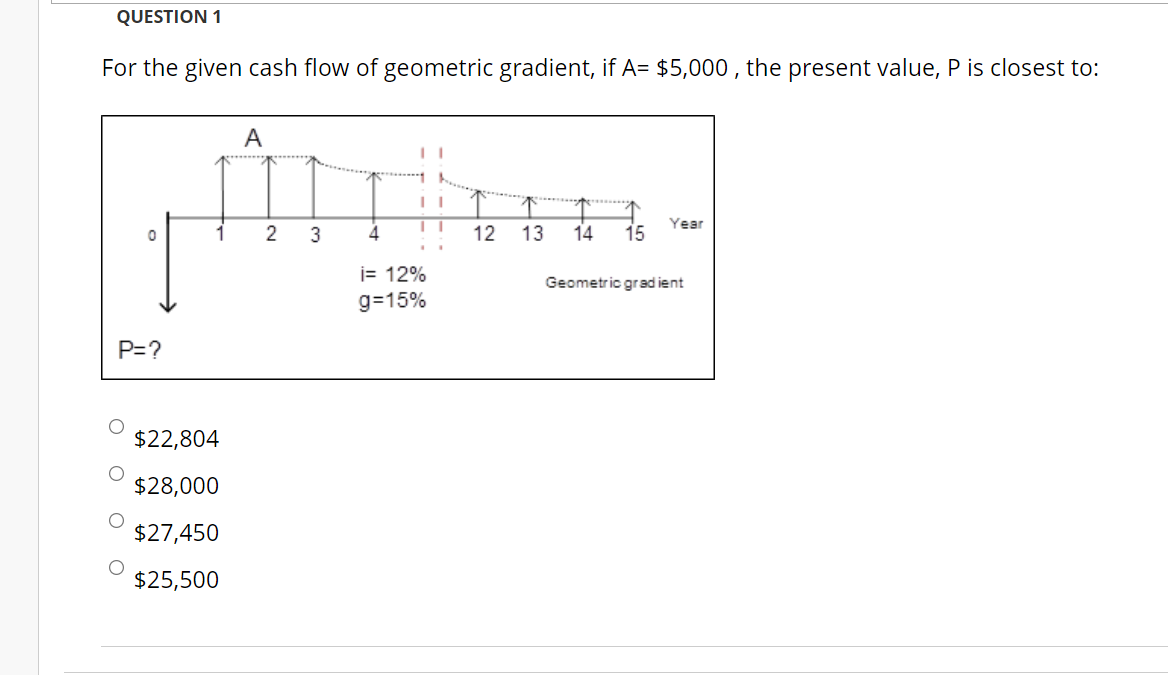 Solved QUESTION 1 For the given cash flow of geometric | Chegg.com