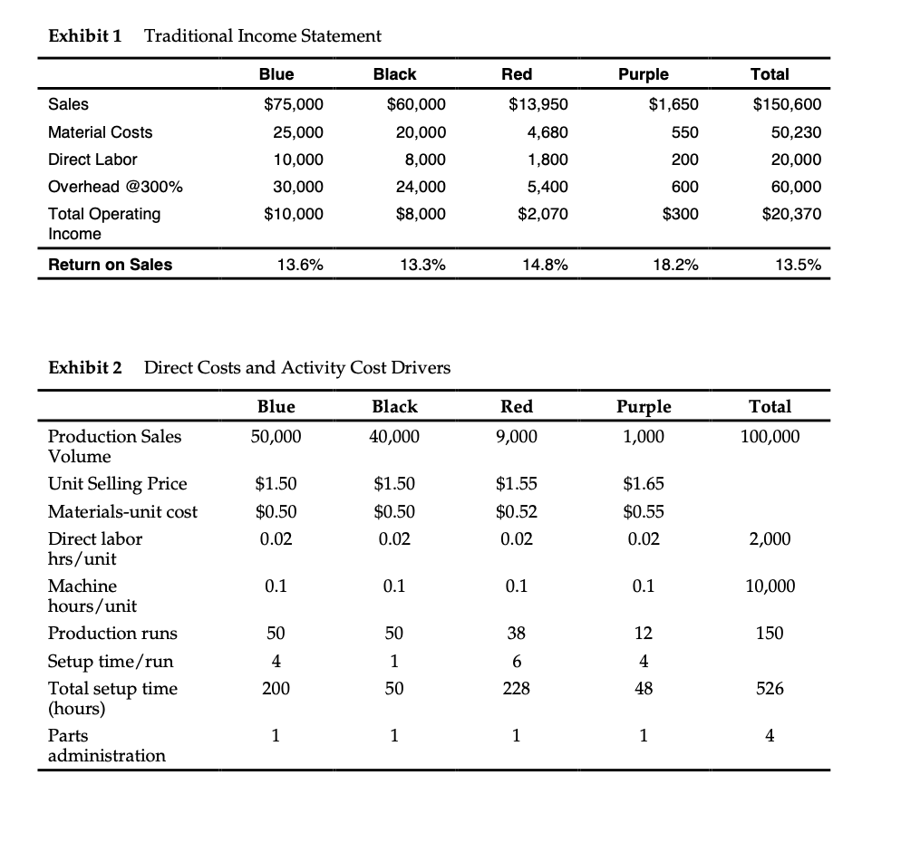 Classic Pen Company: Developing an ABC Model The | Chegg.com
