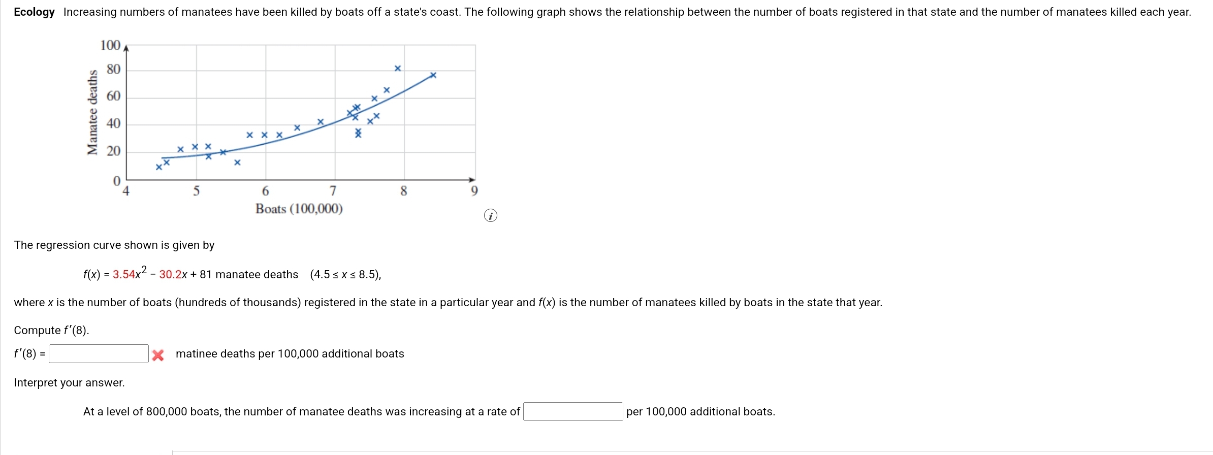 Solved The regression curve shown is ﻿given | Chegg.com