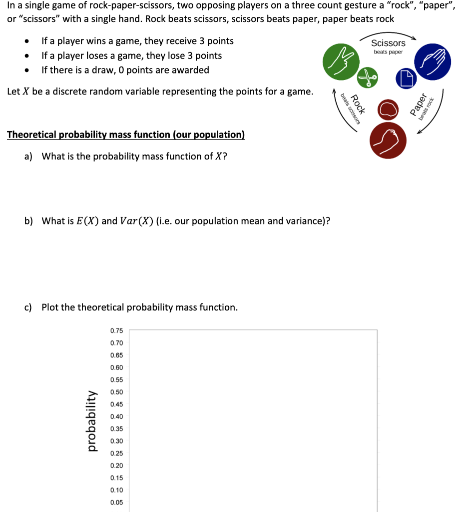 Solved In a single game of rock-paper-scissors, two opposing | Chegg.com