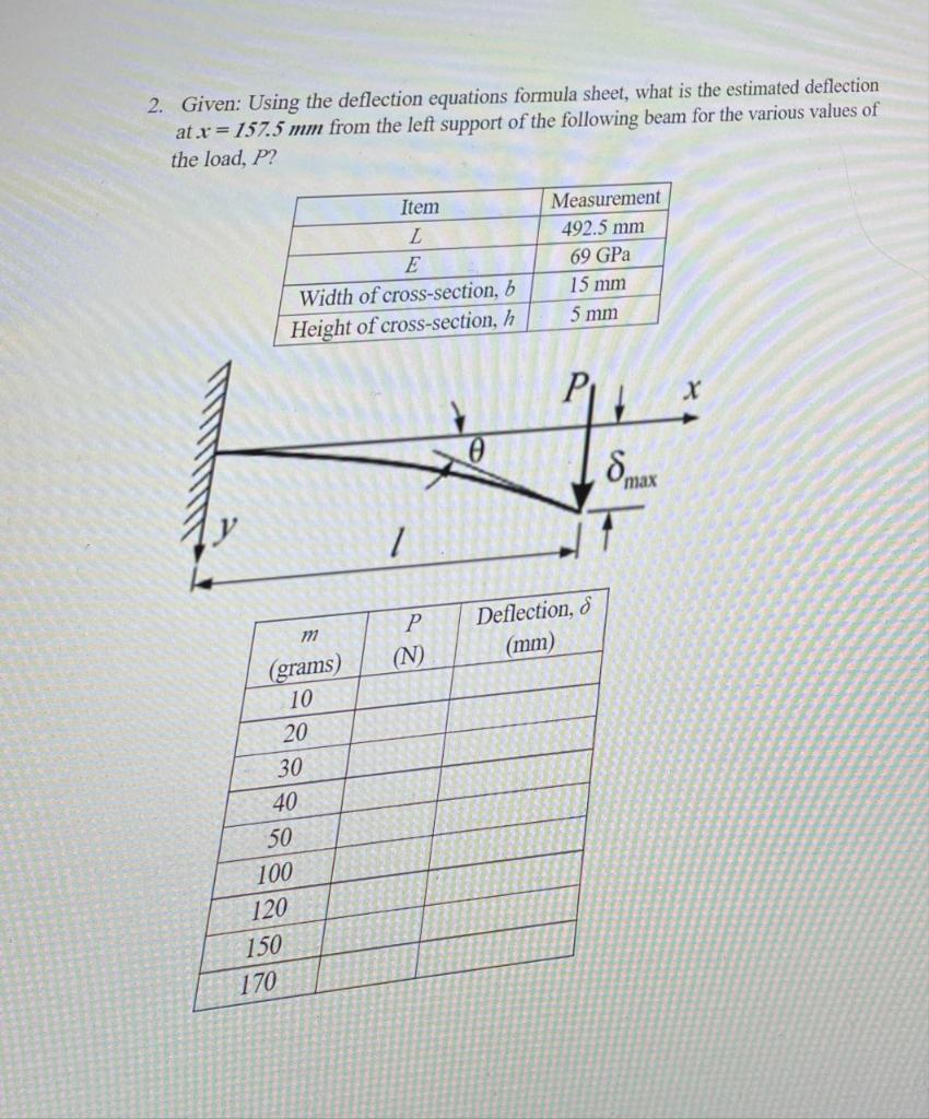 Solved 2. Given: Using the deflection equations formula | Chegg.com