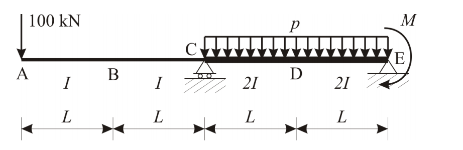 Solved Mechanics of Materials The variable section beam of | Chegg.com