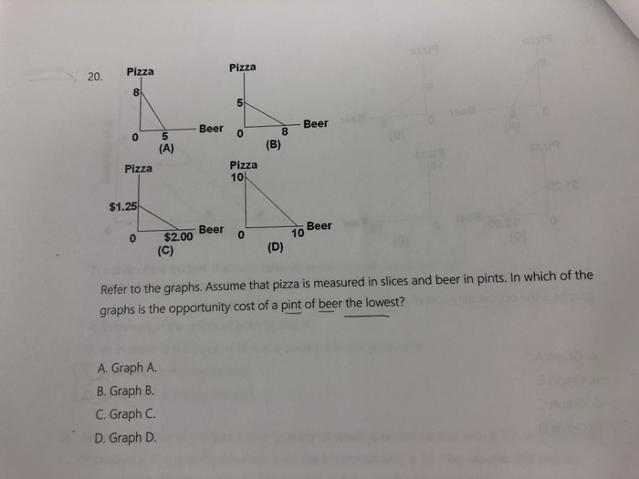 Solved Refer to the graphs. Assume that pizza is measured in | Chegg.com