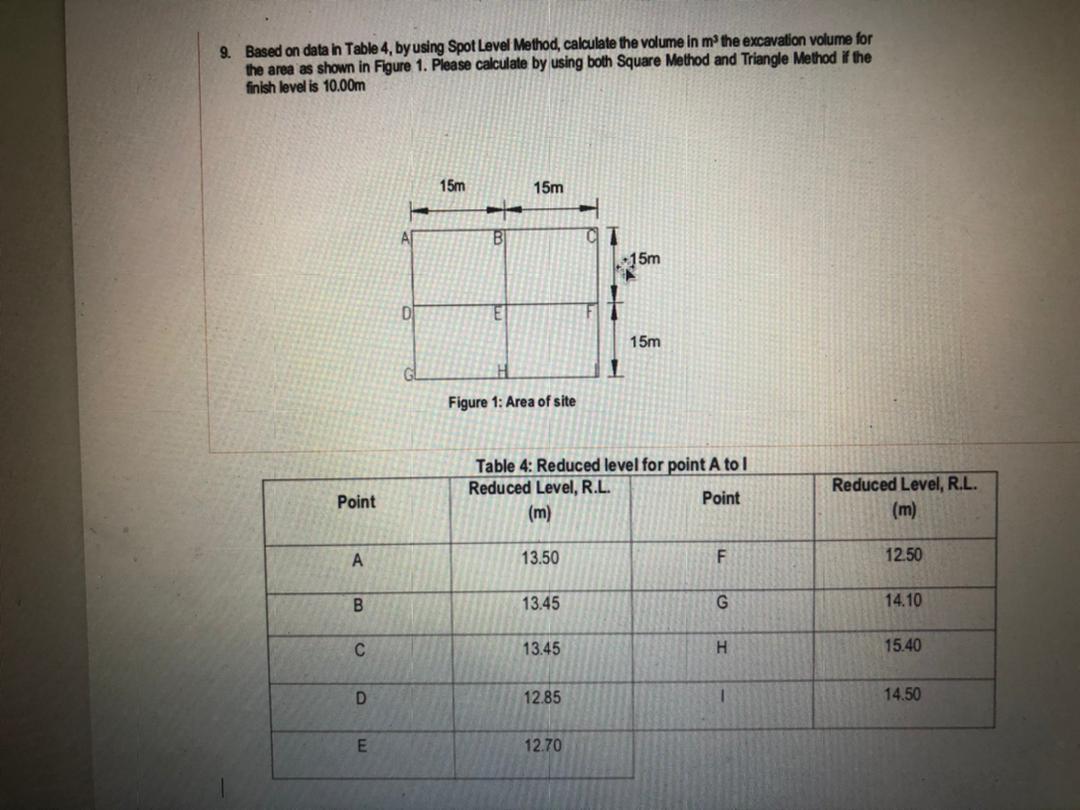 Solved 9. Based on data in Table 4, by using Spot Level | Chegg.com