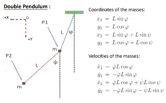 Solved Consider the double pendulum presented in Lecture | Chegg.com