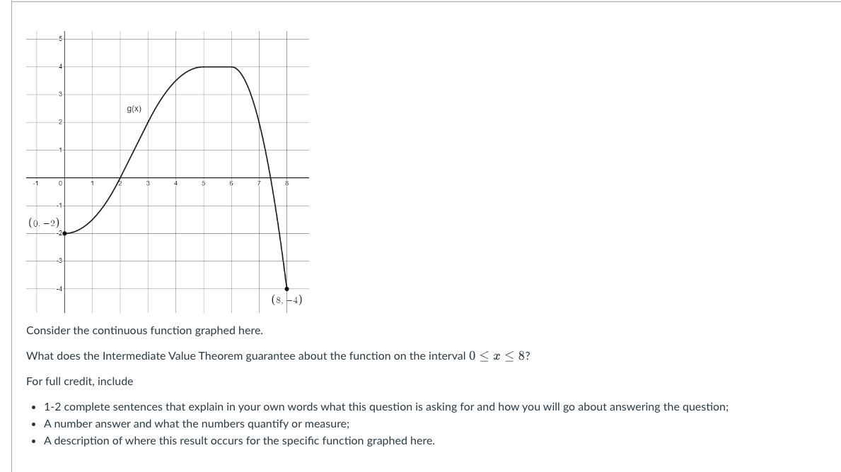Solved Consider the continuous function graphed here. What | Chegg.com