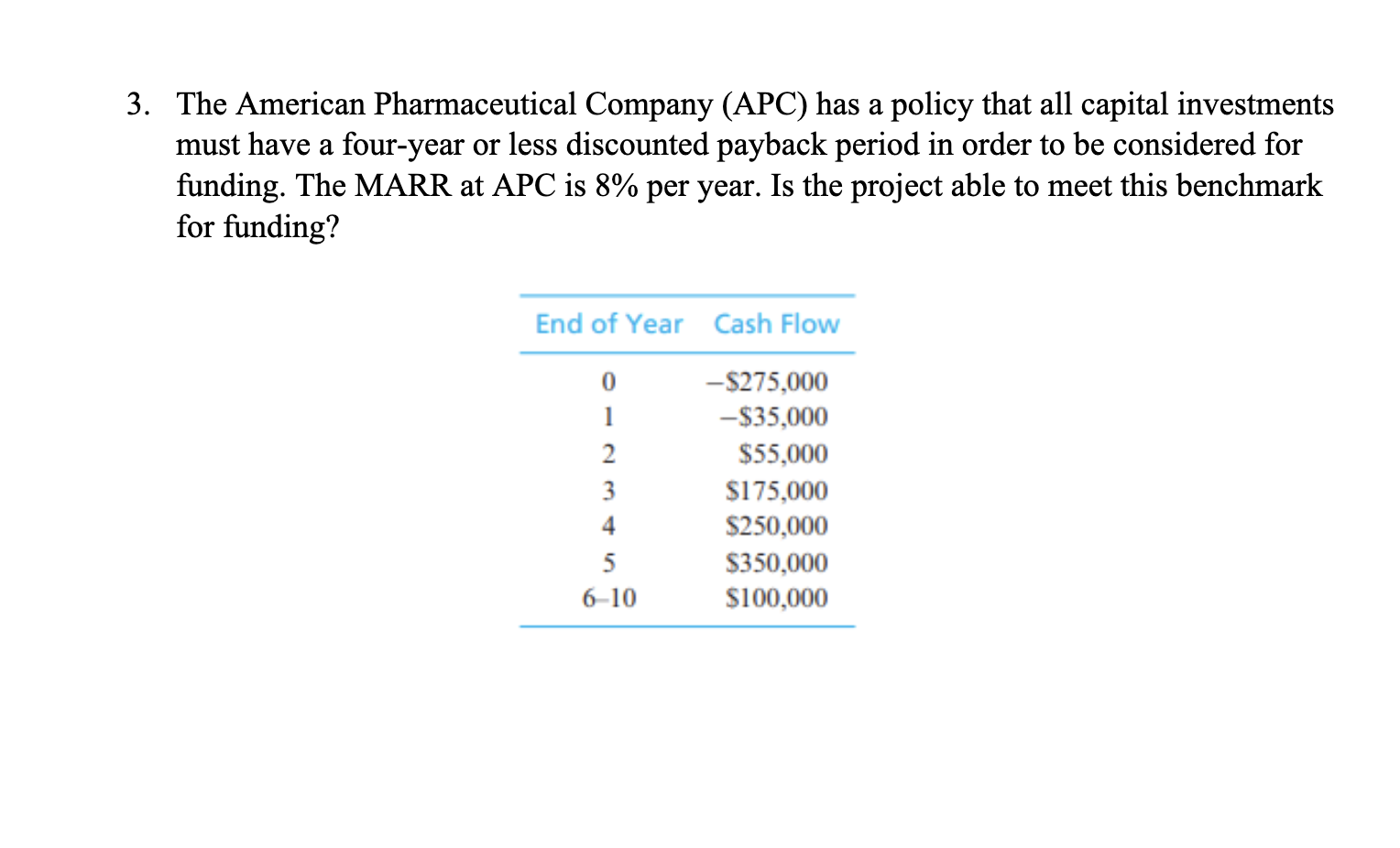 Solved The American Pharmaceutical Company (APC) has a | Chegg.com