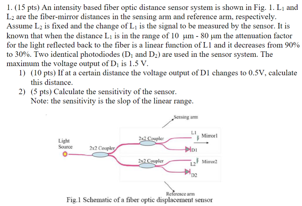 Solved 1. (15 pts) An intensity based fiber optic distance | Chegg.com