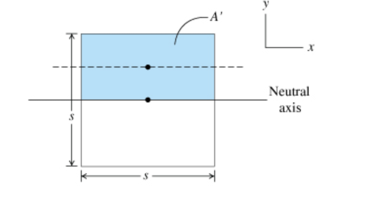 Solved The two square cross sections shown below (Figure 1) | Chegg.com