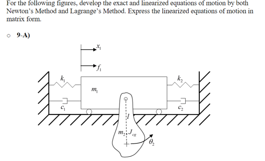 Solved For the following figures, develop the exact and | Chegg.com