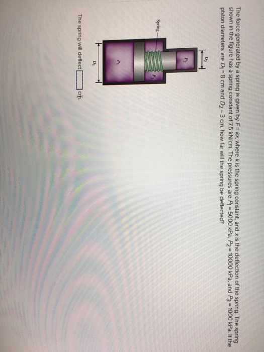 Solved The force generated by a spring is given by F kx, | Chegg.com