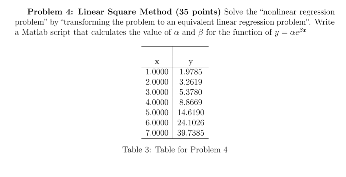 Solved Problem 4: Linear Square Method (35 points) Solve the | Chegg.com