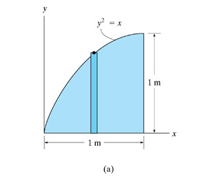 Solved For case (a) ﻿use the element shown in (Figure 1) | Chegg.com