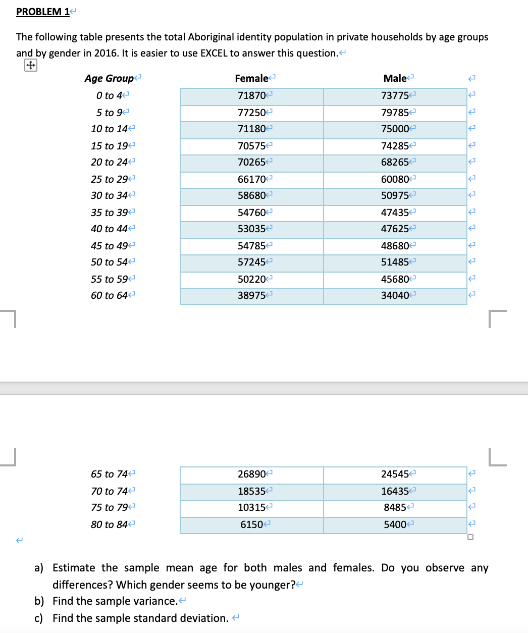 Solved PROBLEM 1The following table presents the total | Chegg.com