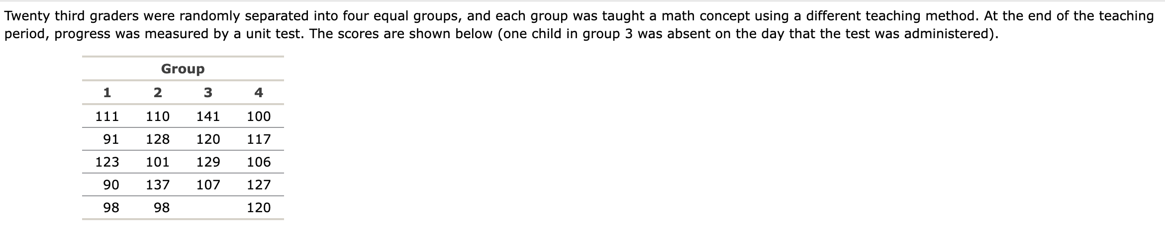 Solved Twenty third graders were randomly separated into | Chegg.com
