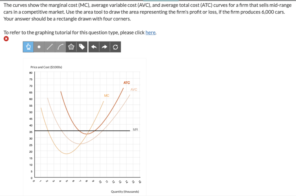 Solved The Curves Show The Marginal Cost MC Average Chegg solved-the-curves-show-the-marginal-cost-mc-average-chegg