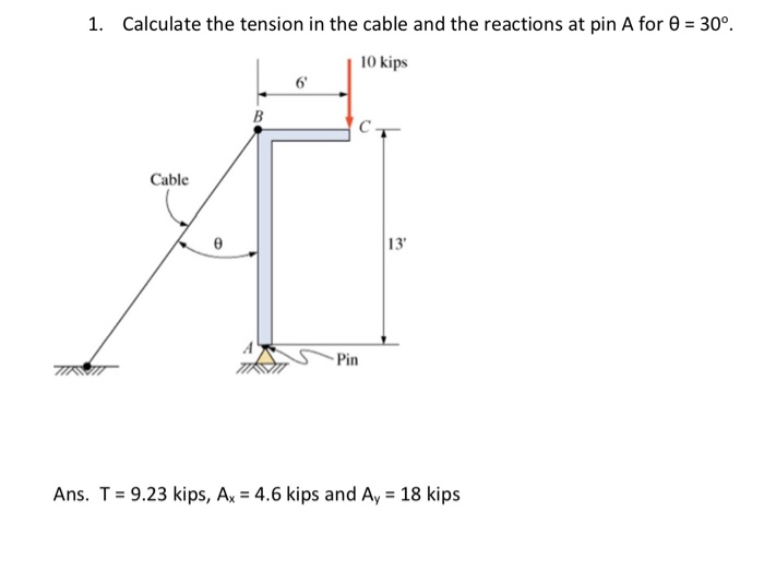 Solved Calculate the tension in the cable and the reactions | Chegg.com