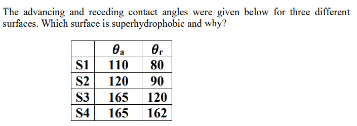 Solved The advancing and receding contact angles were given | Chegg.com