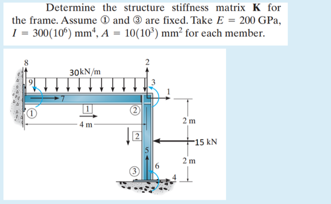 Solved Determine the structure stiffness matrix K for the | Chegg.com