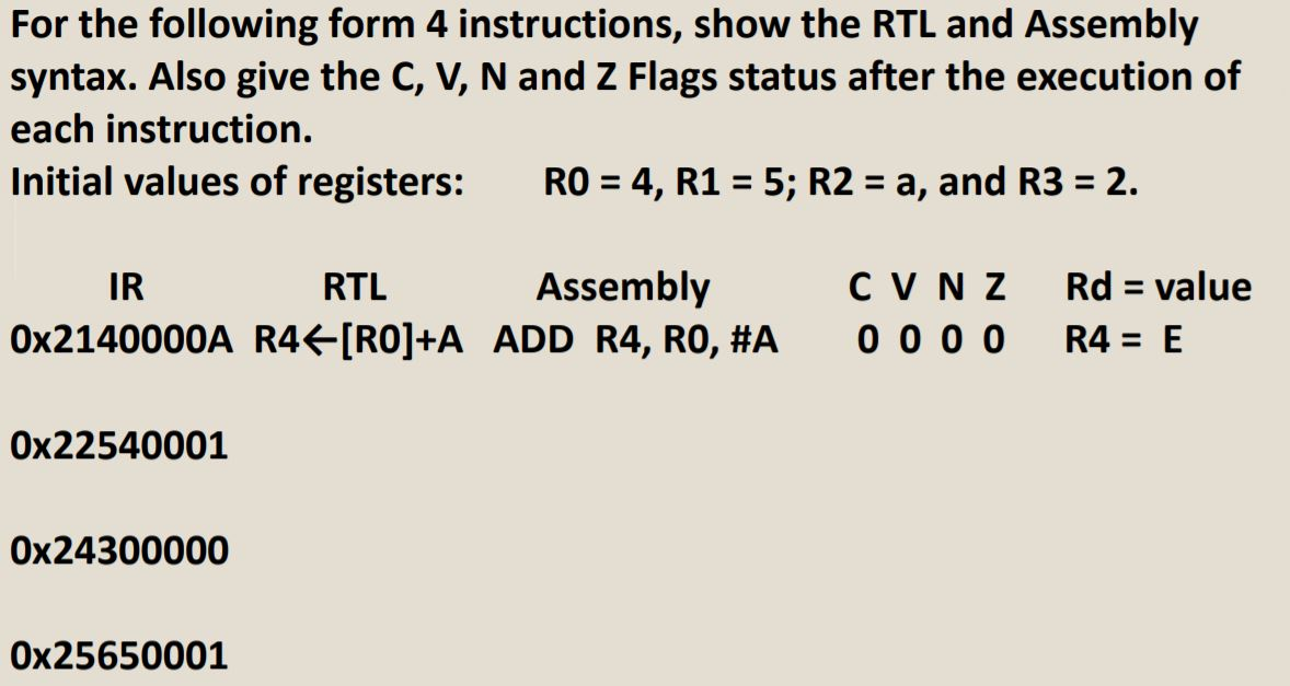 For the following form 4 instructions, show the RTL | Chegg.com