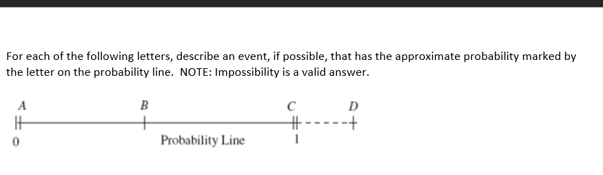 Solved For each of the following letters, describe an event, | Chegg.com