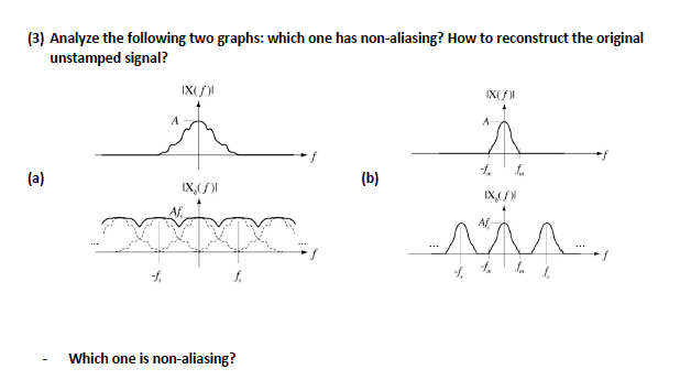 Problem 6 (15 points) Sampling, aliasing, etc. IX) | Chegg.com
