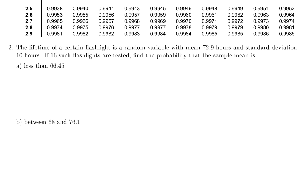 Solved Standard Normal Cumulative Probability Table | Chegg.com Solved Standard Normal Cumulative Probability Table | Chegg.com