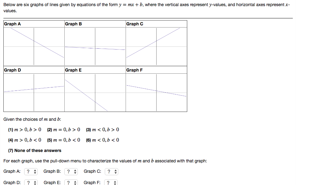 Solved Below are six graphs of lines given by equations of | Chegg.com