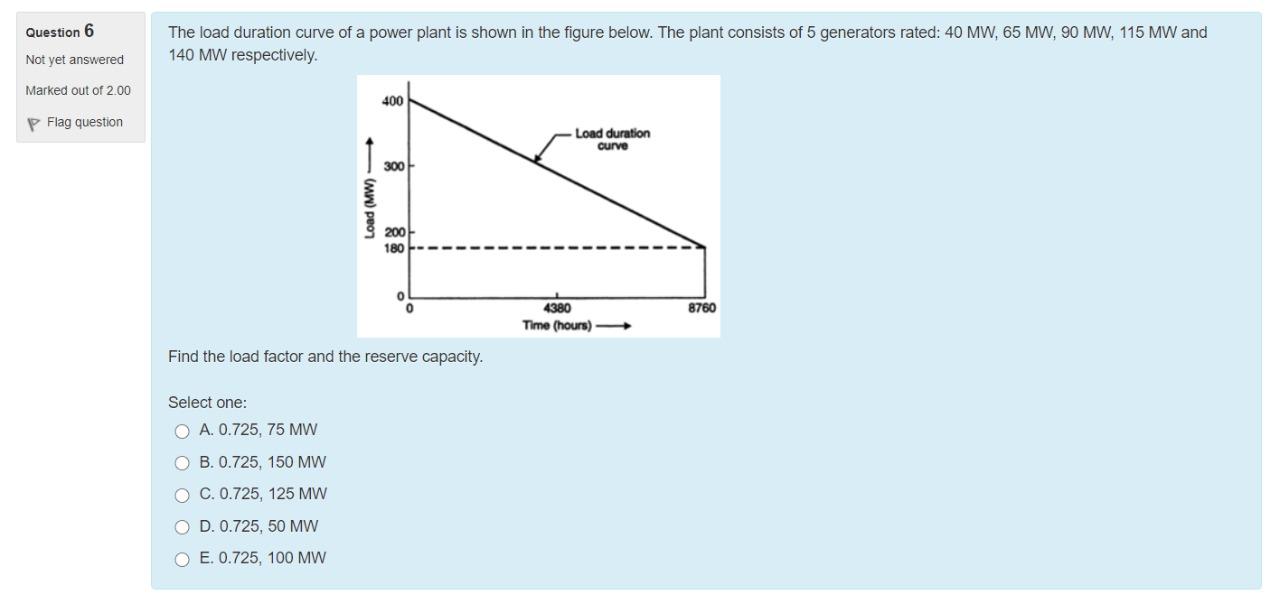 Solved Question 6 The load duration curve of a power plant | Chegg.com