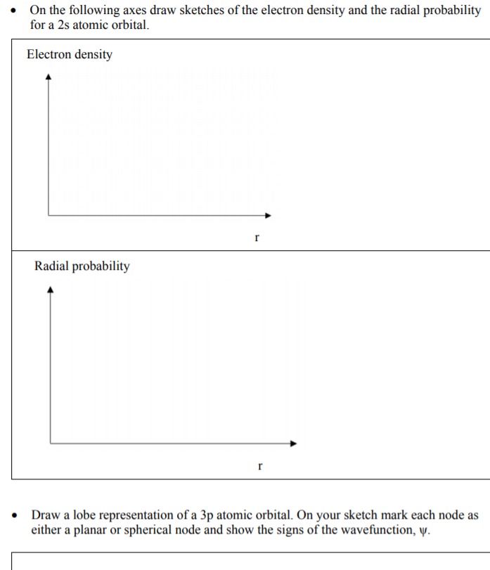 Solved On the following axes draw sketches of the electron | Chegg.com