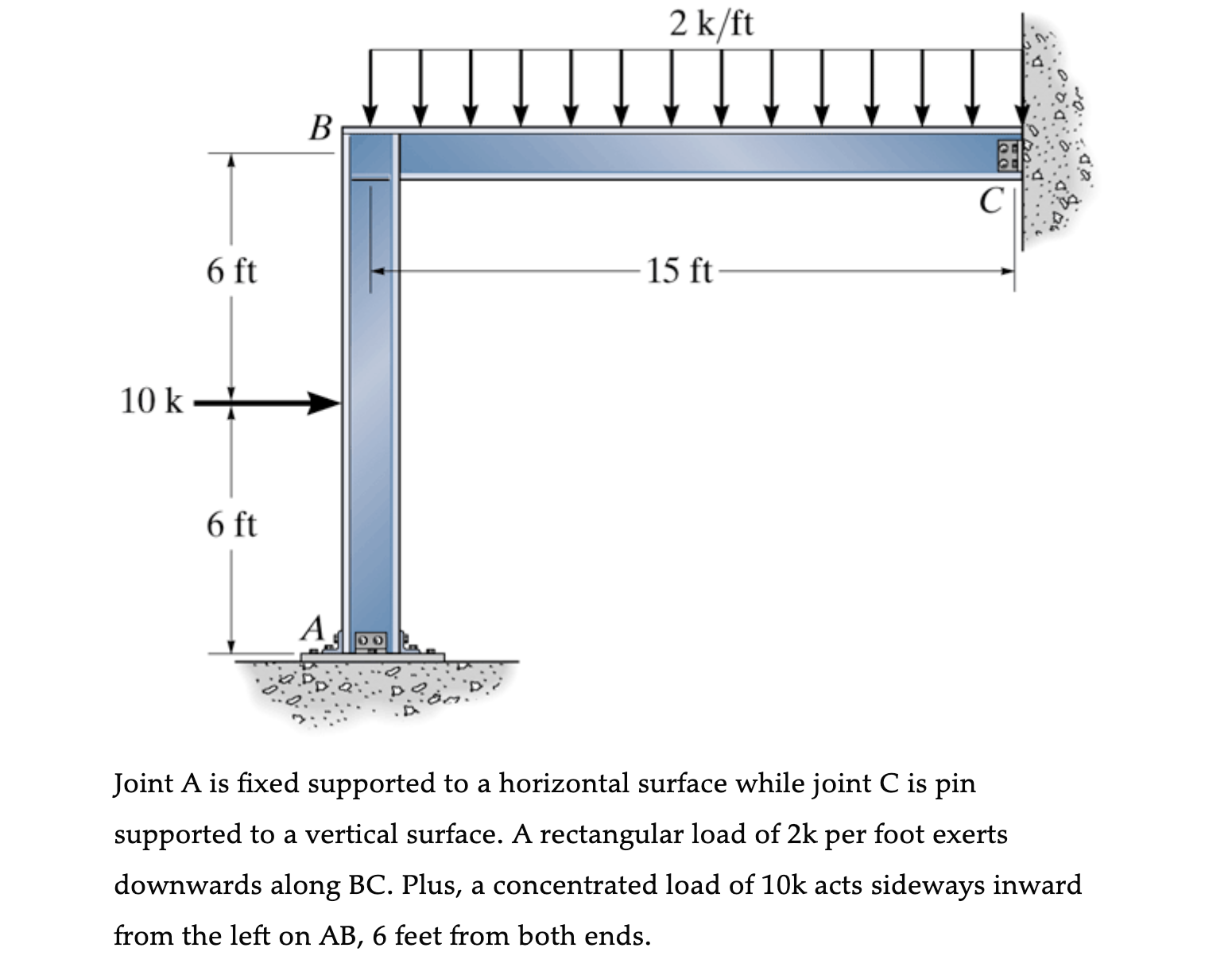 Solved Joint A ﻿is fixed supported to a horizontal surface | Chegg.com